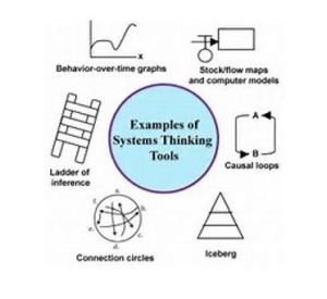 Shikumi: System Based Lean Transformation – theleansubmariner