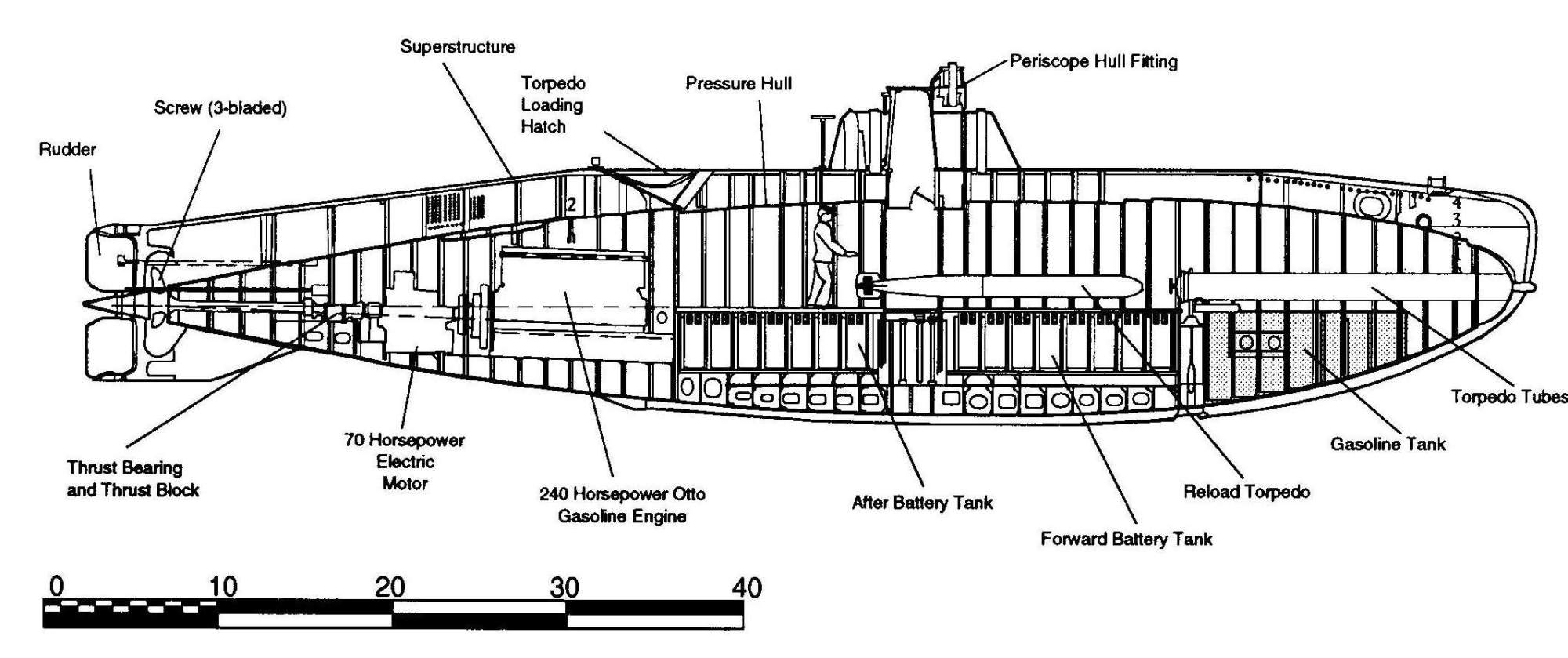 1910 – HARD LIFE ON A SUBMARINE – theleansubmariner